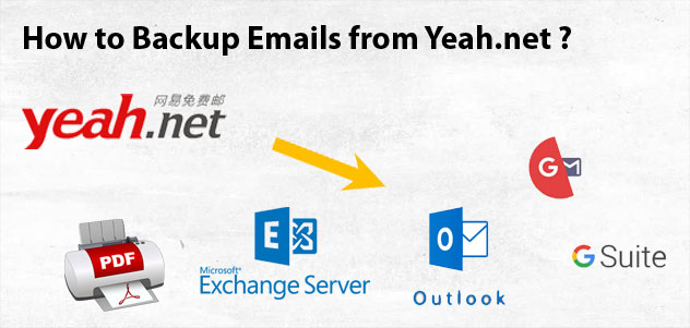 Configure Yeah.net Account in any Email program of Mac, Andoird.