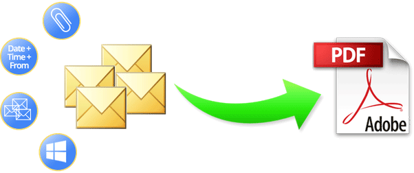 MSG File to PDF Converter to Batch Convert Outlook Messages